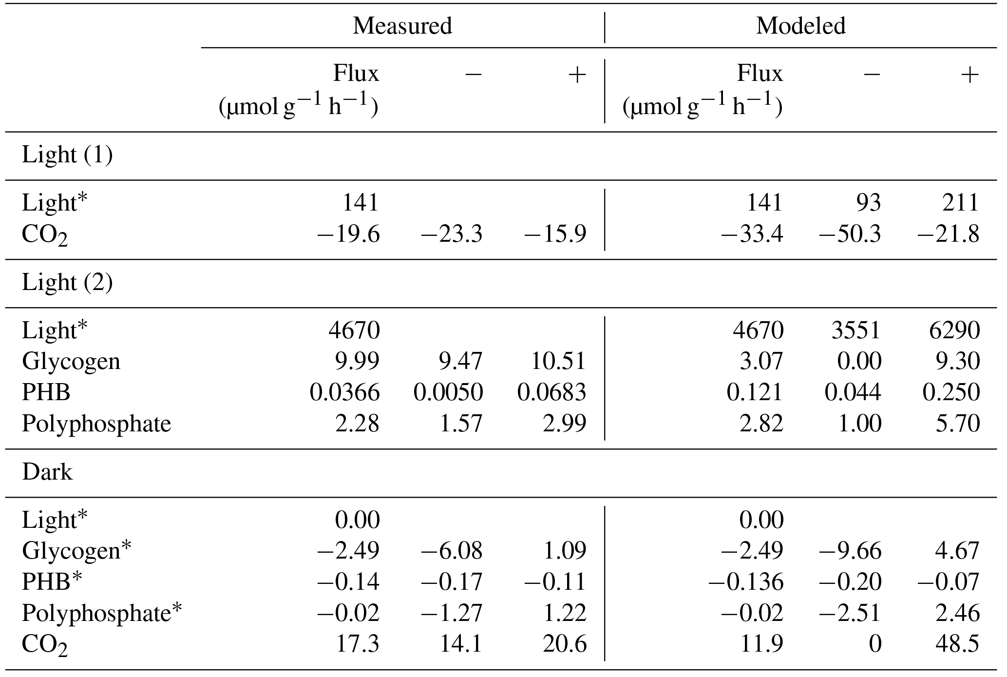 BG - Flux balance modeling to predict bacterial survival during pulsed ...