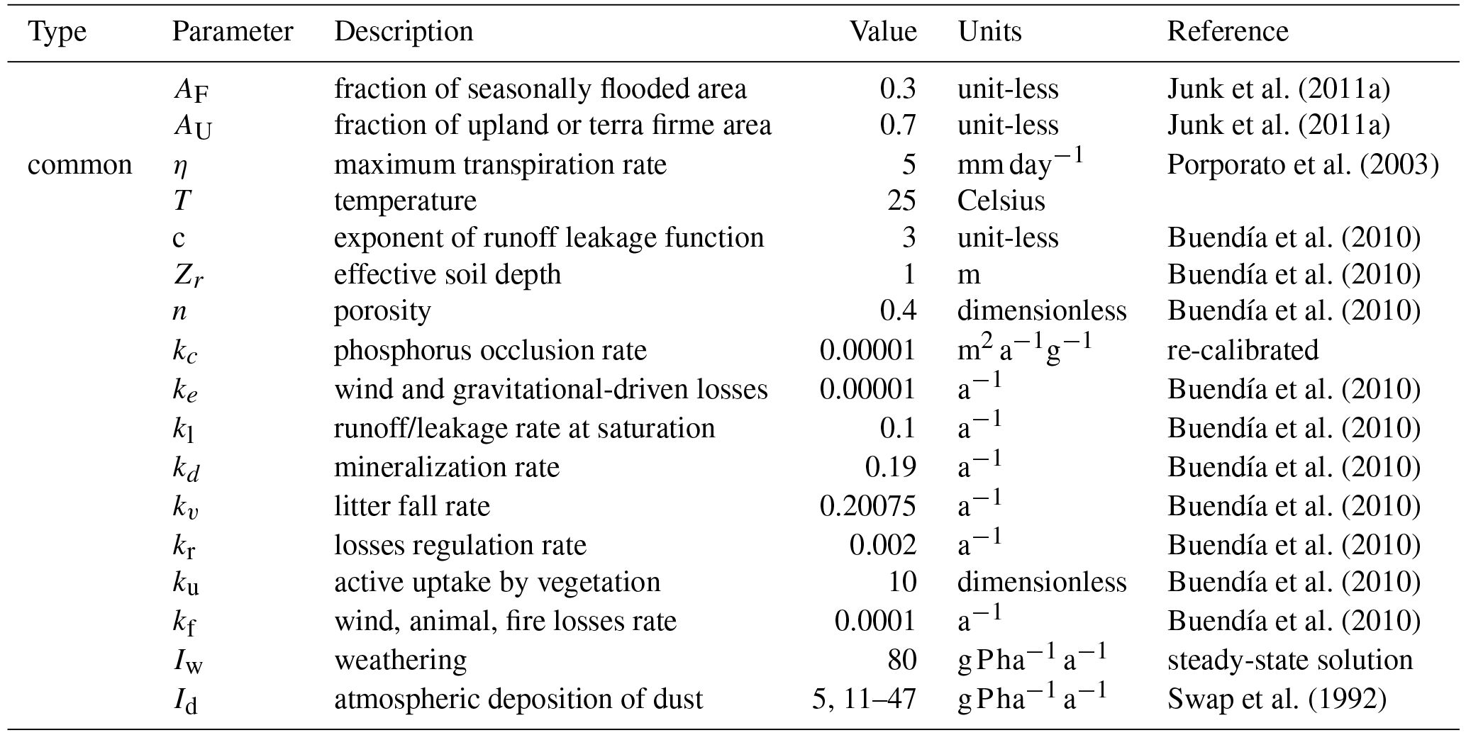 BG - Evaluating the effect of nutrient redistribution by animals on the ...