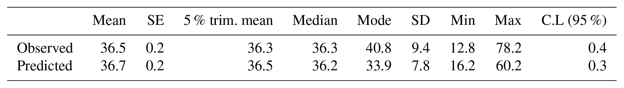 BG - Quantitative mapping and predictive modeling of Mn nodules ...