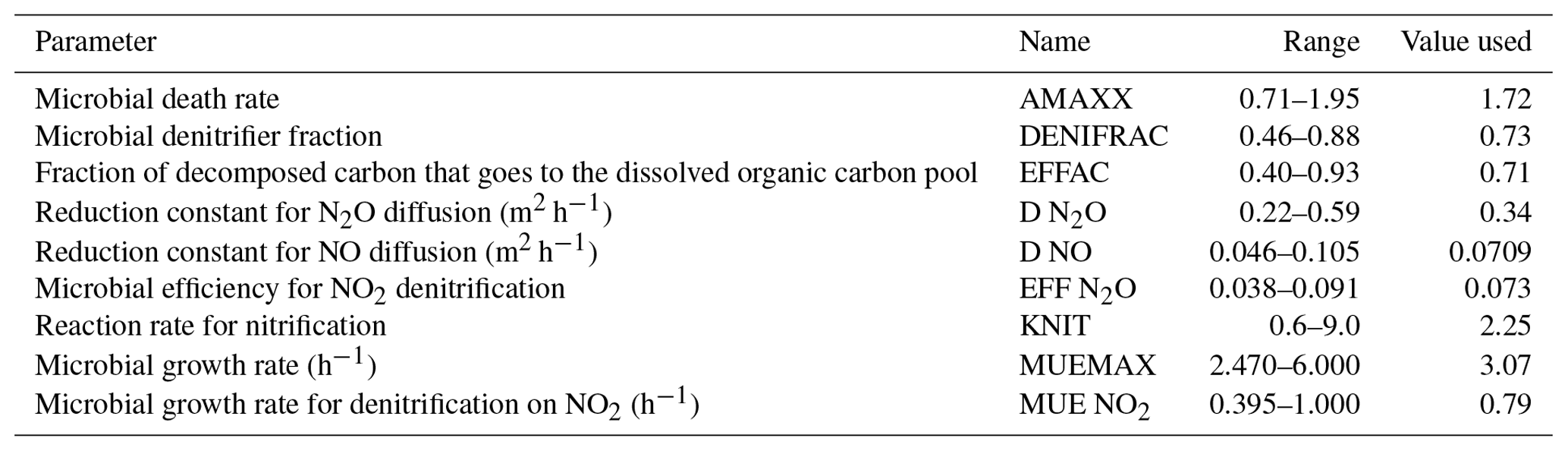 BG - Estimating the soil N2O emission intensity of croplands in ...