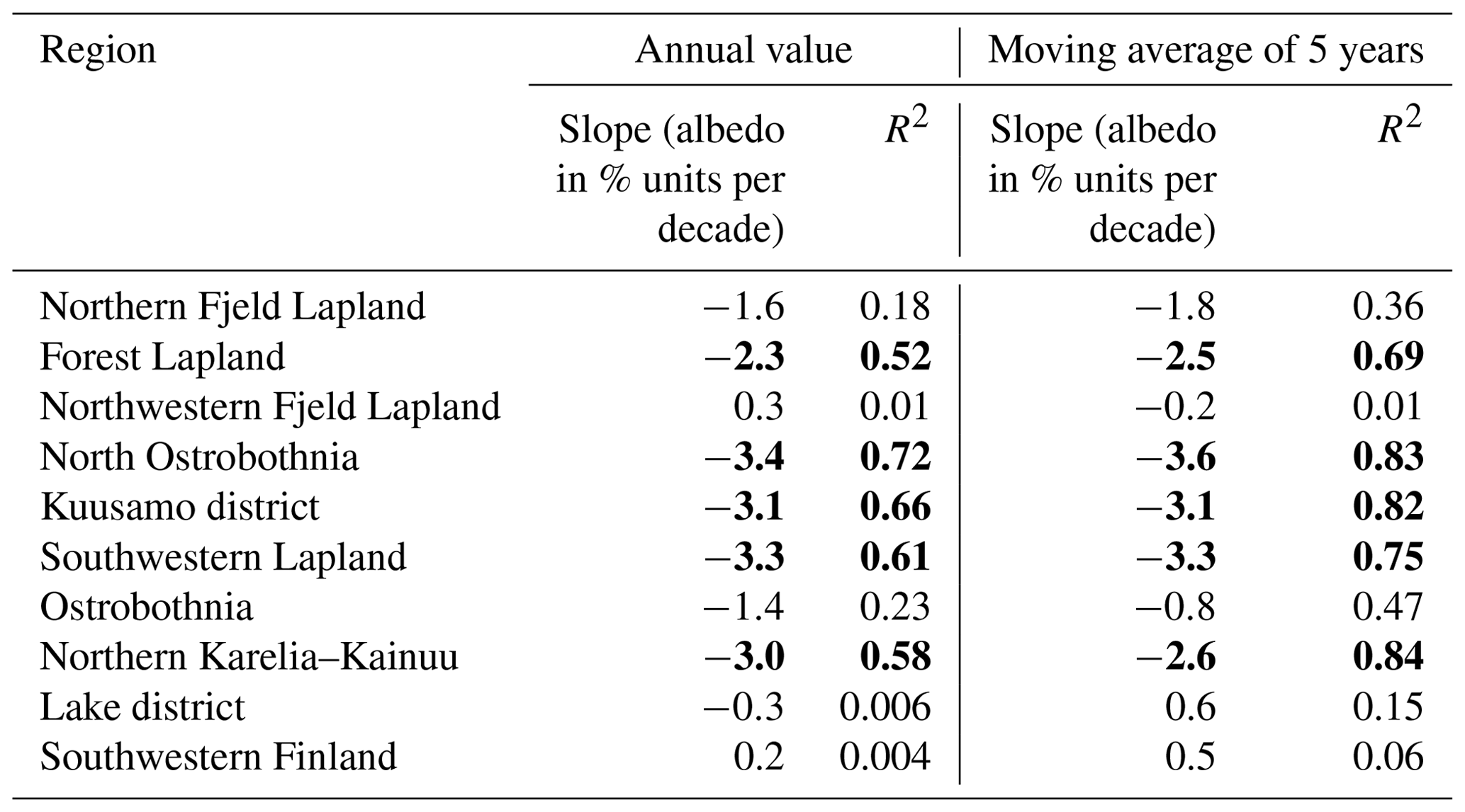 BG - Monitoring changes in forestry and seasonal snow using surface ...