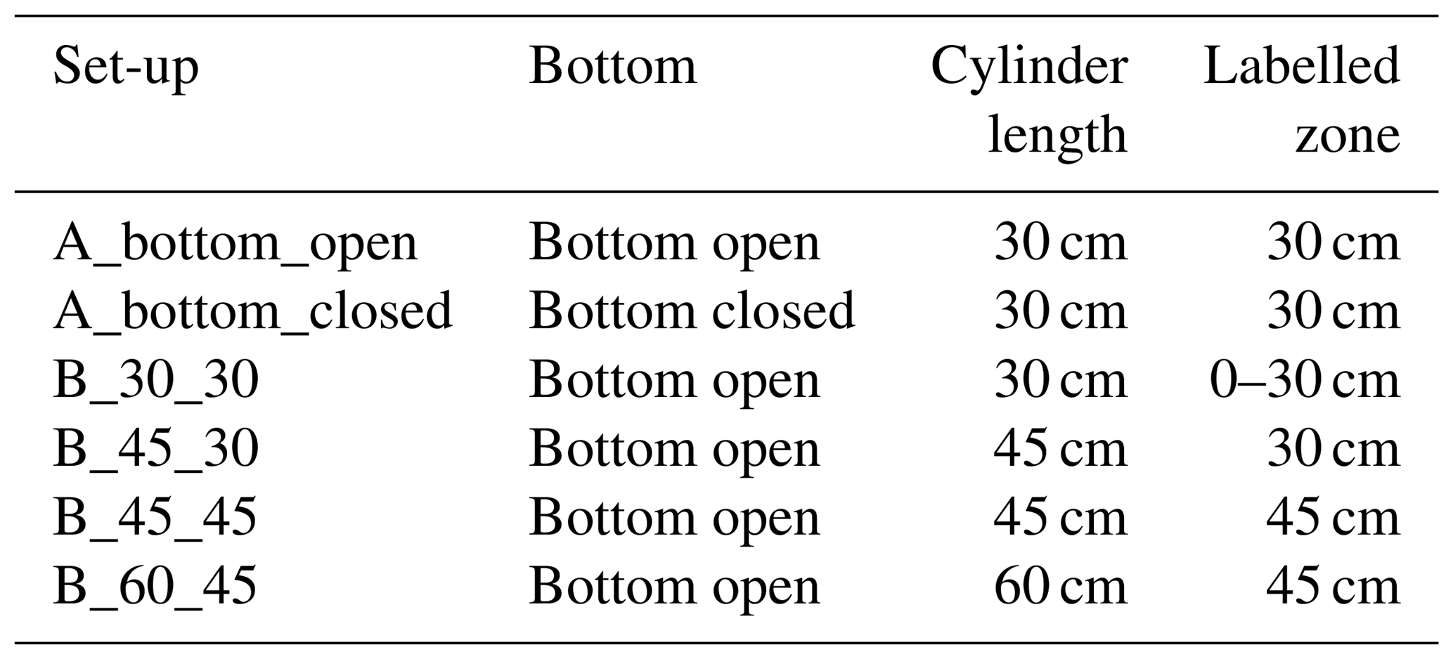 BG - Underestimation of denitrification rates from field application of ...