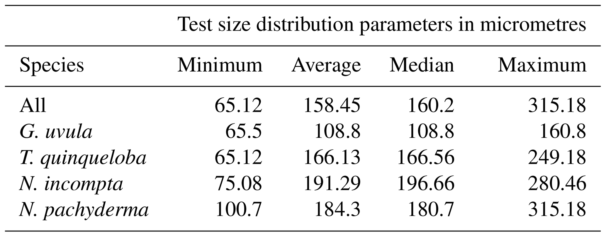 BG - Population dynamics of modern planktonic foraminifera in the ...