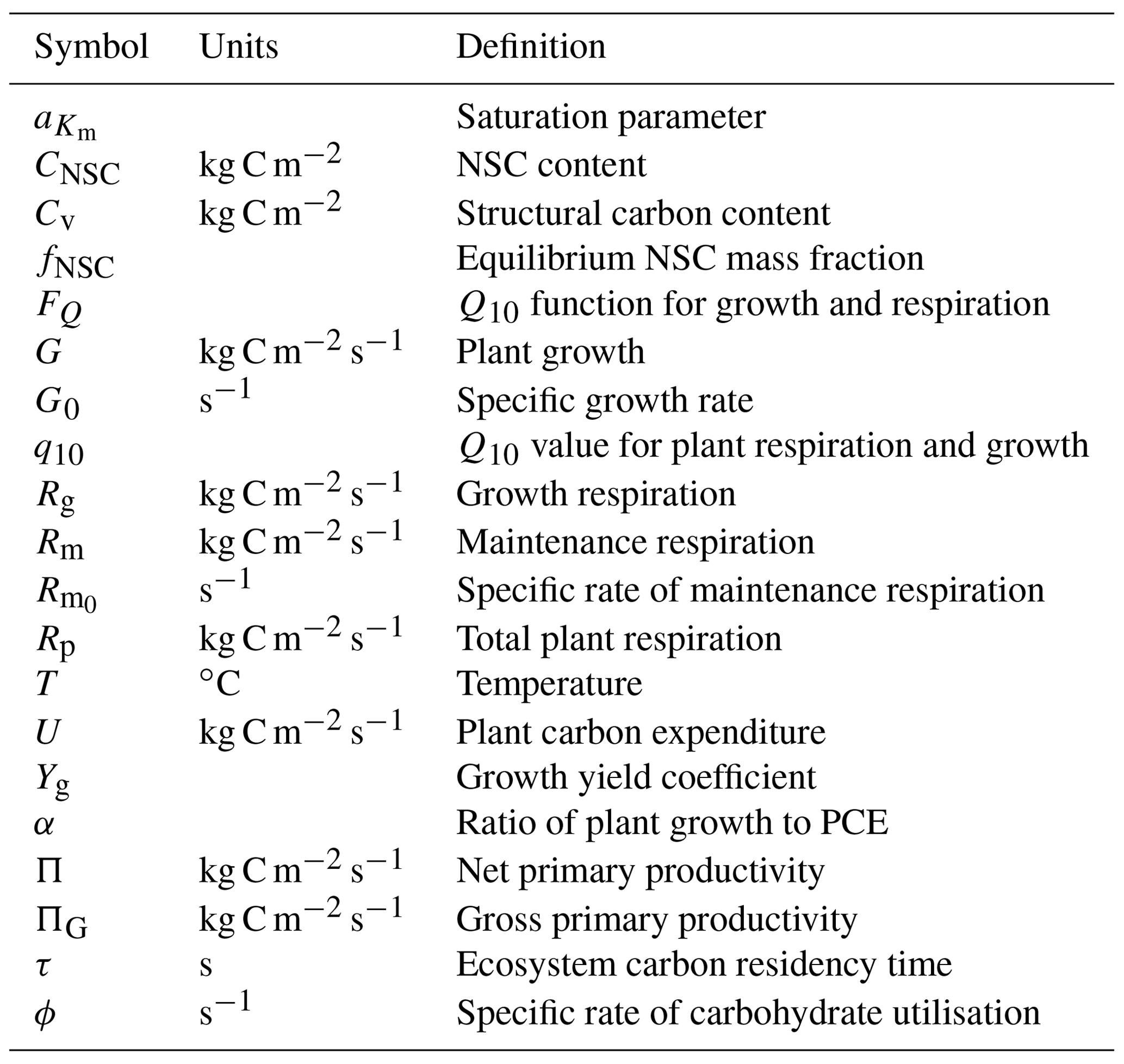 BG - The impact of a simple representation of non-structural ...