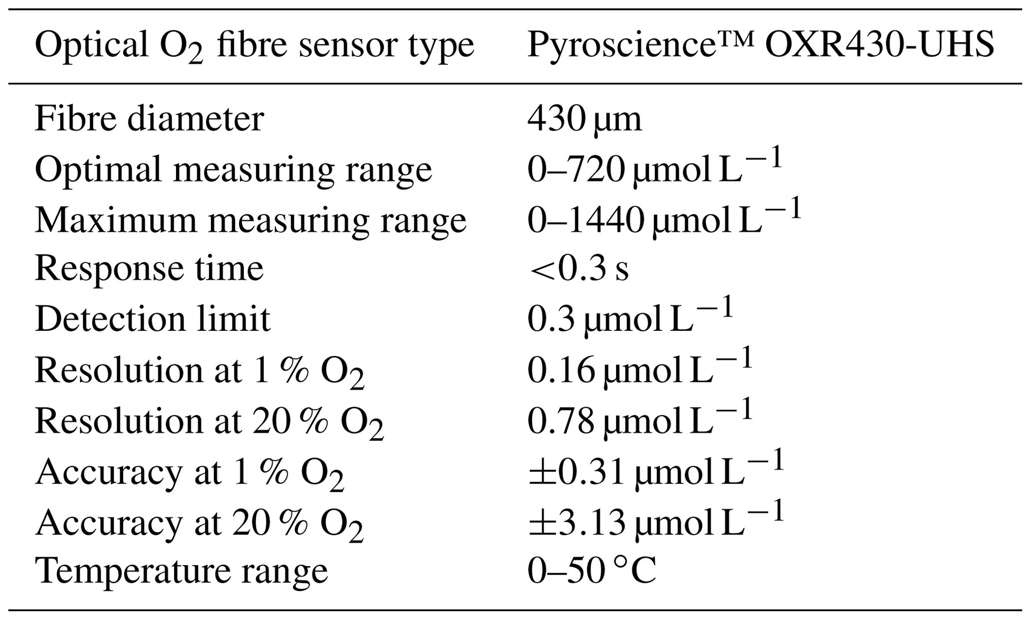 BG - Technical note: Measurements and data analysis of sediment–water ...