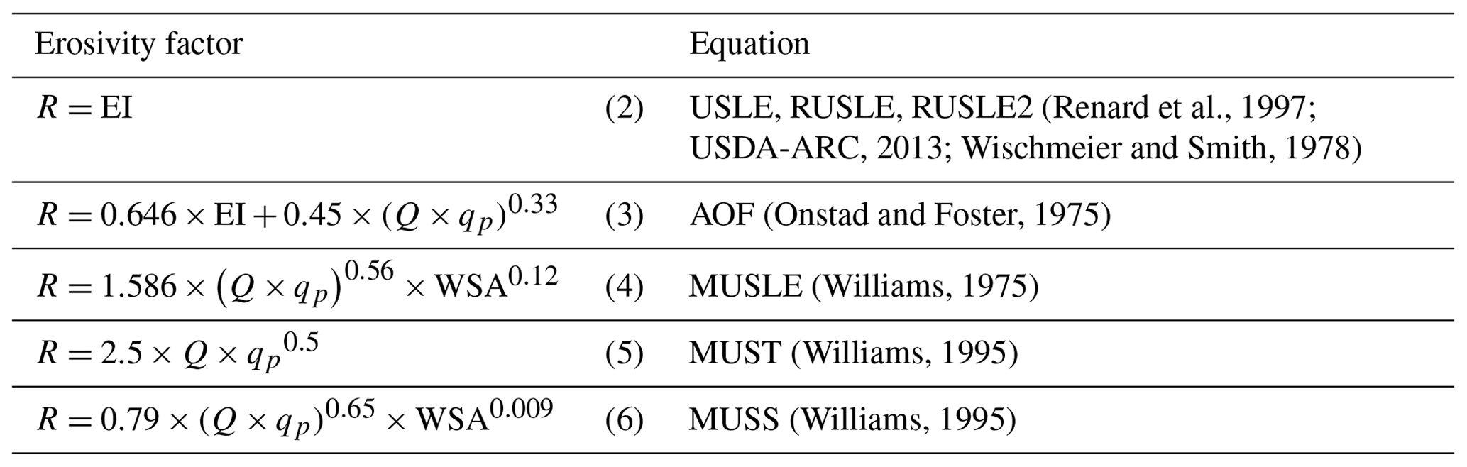 BG - Uncertainties, sensitivities and robustness of simulated water ...