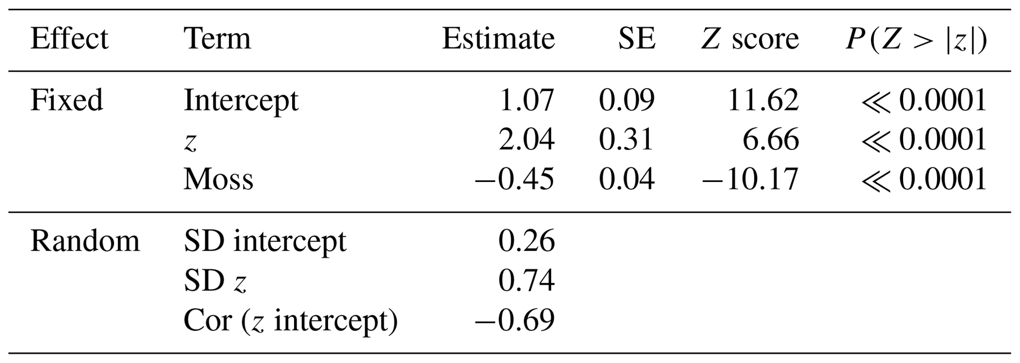 BG - Microtopography is a fundamental organizing structure of ...