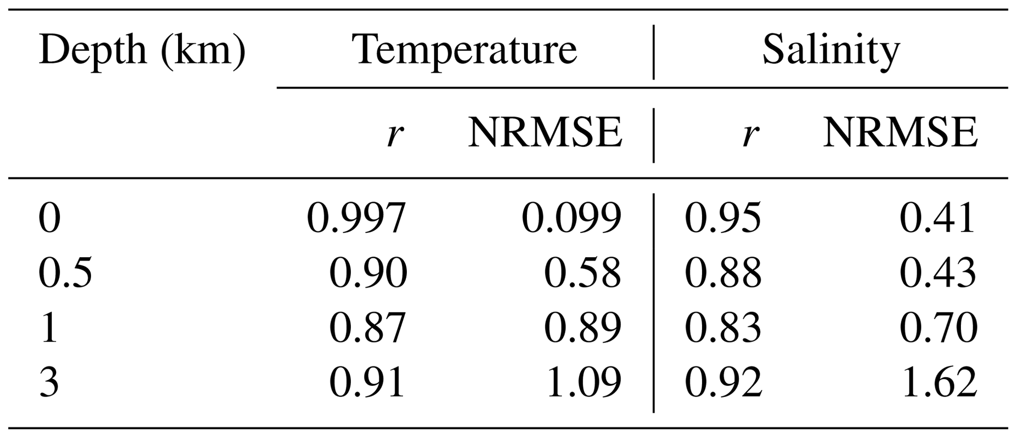 BG - Incorporating the stable carbon isotope 13C in the ocean ...