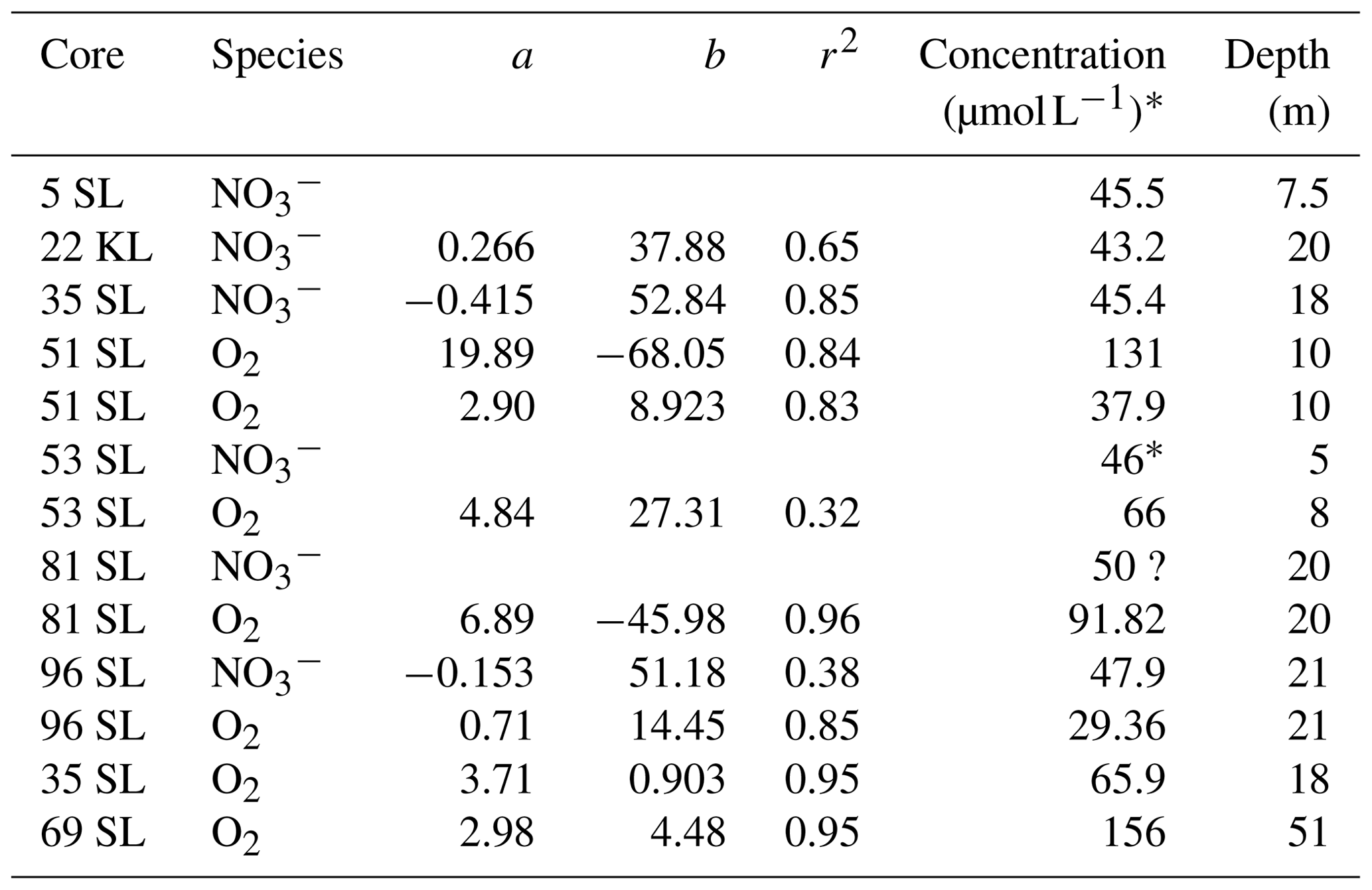 BG - Geochemical consequences of oxygen diffusion from the oceanic ...