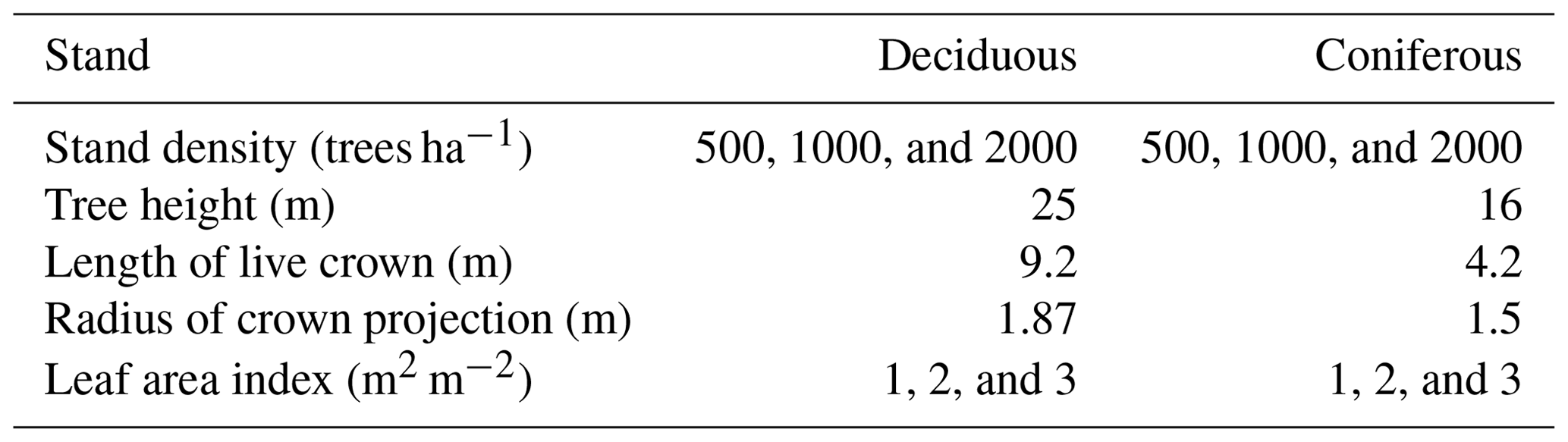 BG - Retrieval and validation of forest background reflectivity from ...