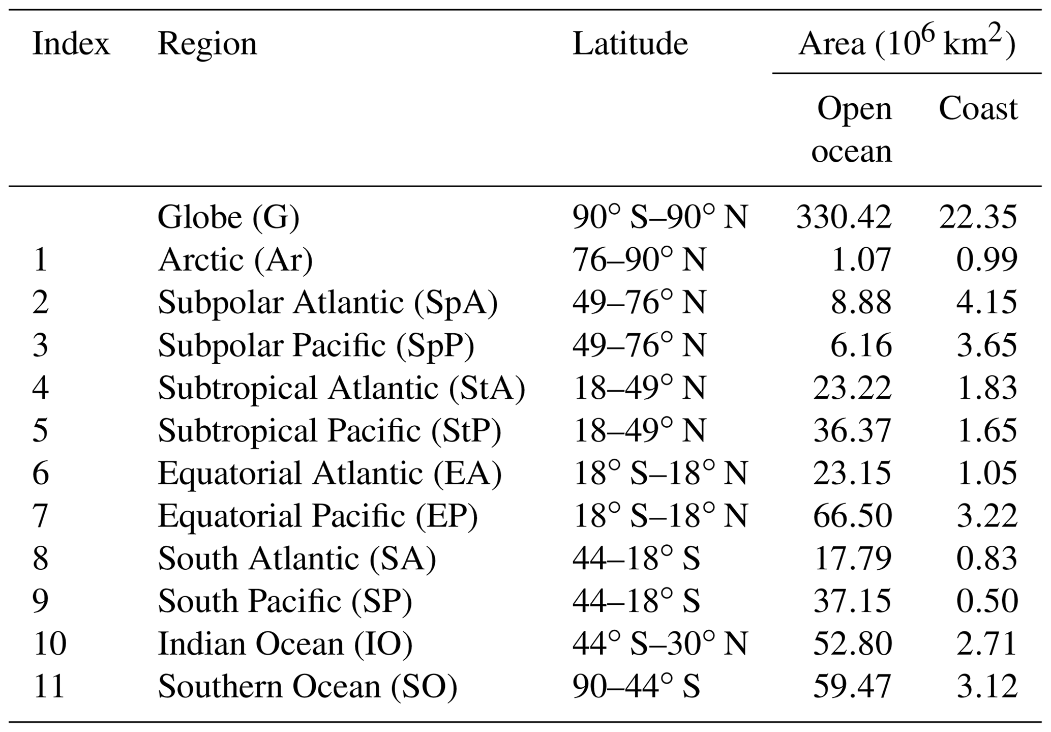 BG - A seamless ensemble-based reconstruction of surface ocean pCO2 and ...