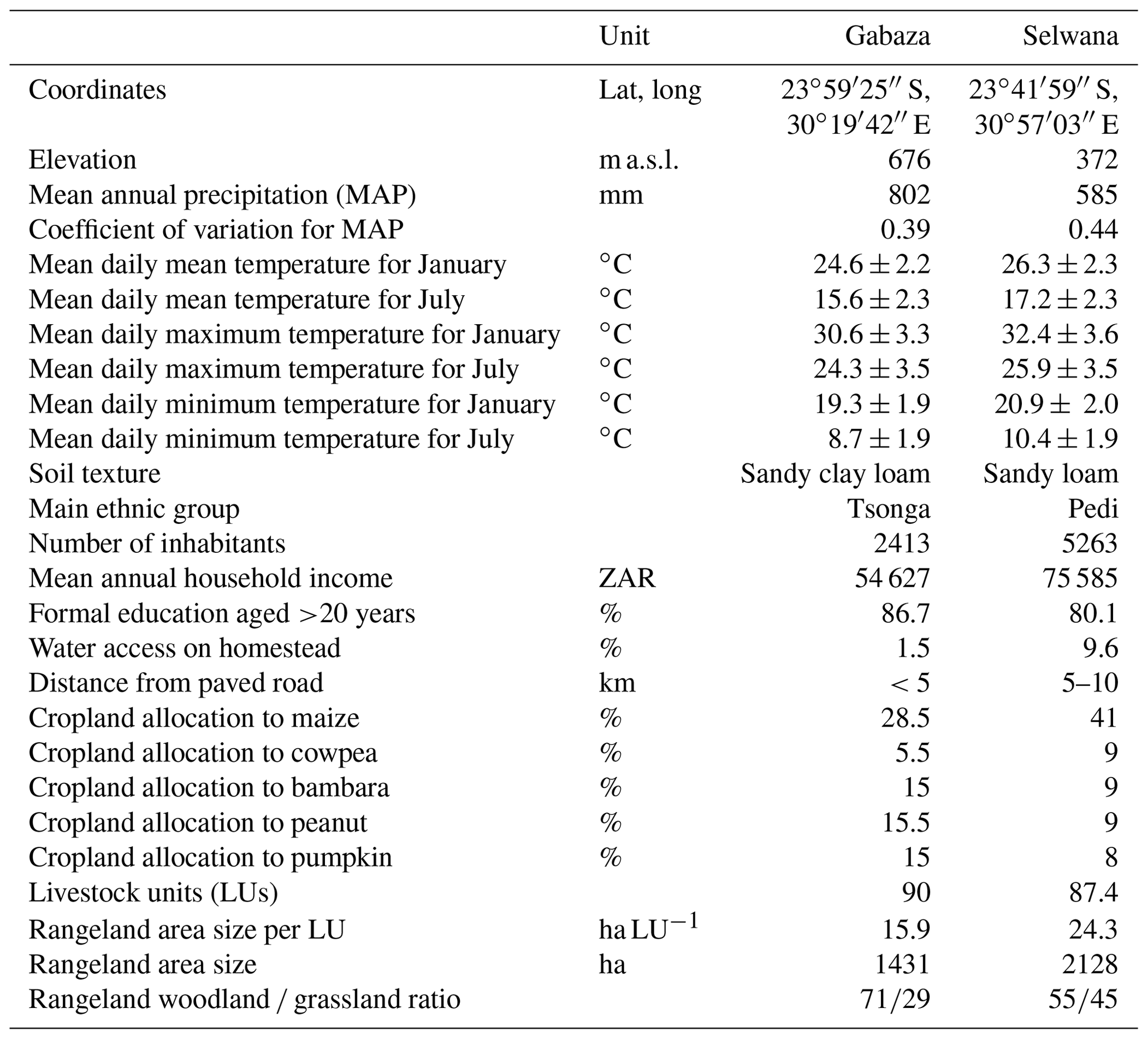 BG - Modeling the effects of alternative crop–livestock management ...