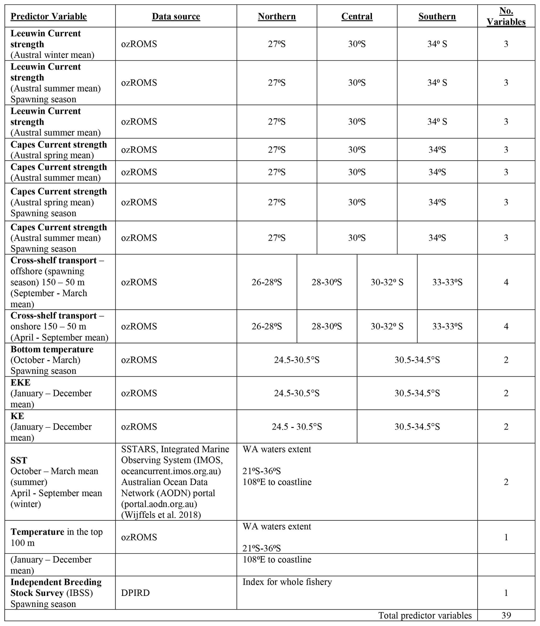 BG - Using an oceanographic model to investigate the mystery of the ...