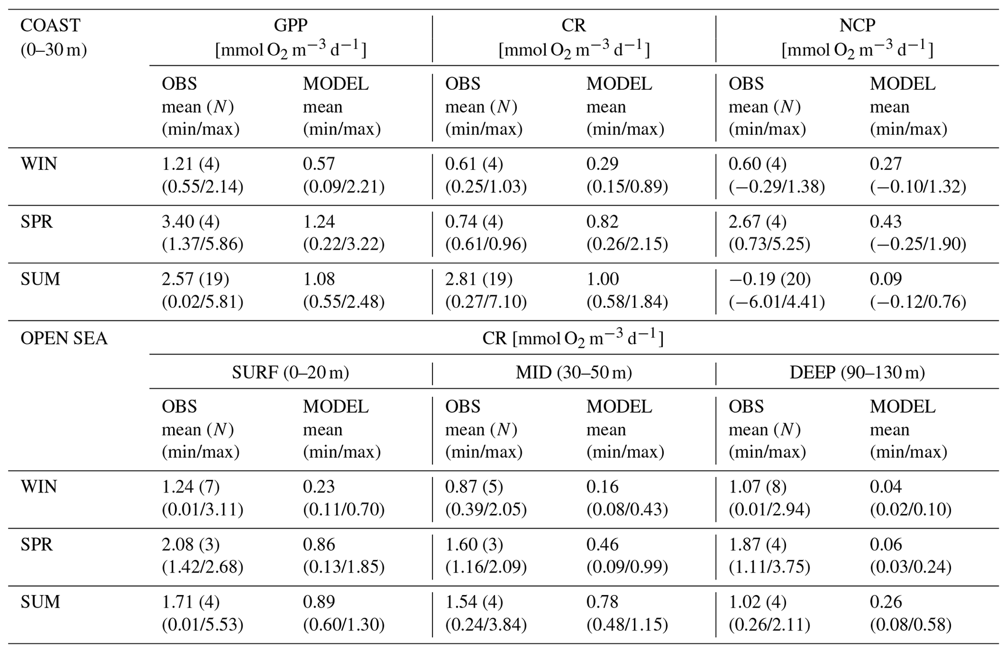 BG - Subsurface oxygen maximum in oligotrophic marine ecosystems ...