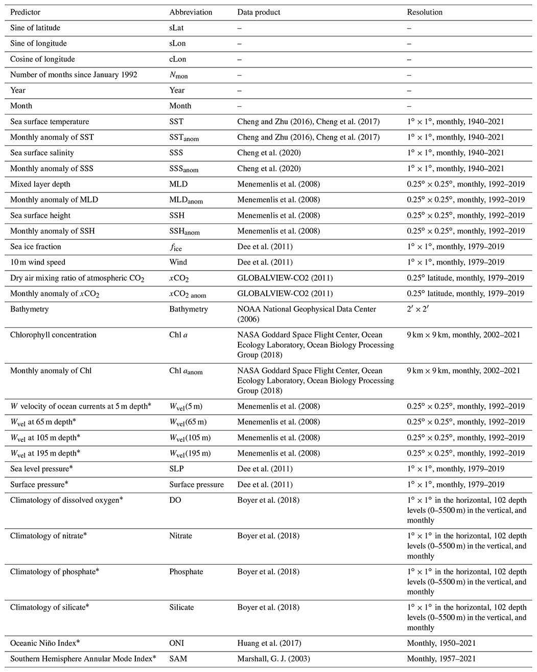 BG - Reconstruction of global surface ocean pCO2 using region-specific ...