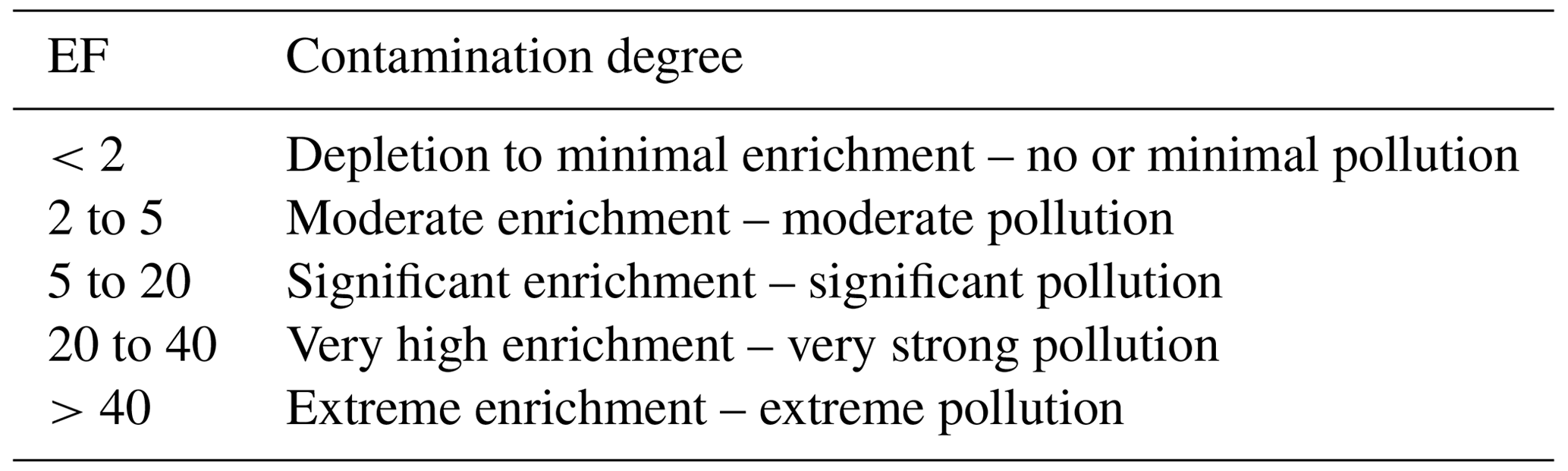 BG - Sediment quality assessment in an industrialized Greek coastal ...