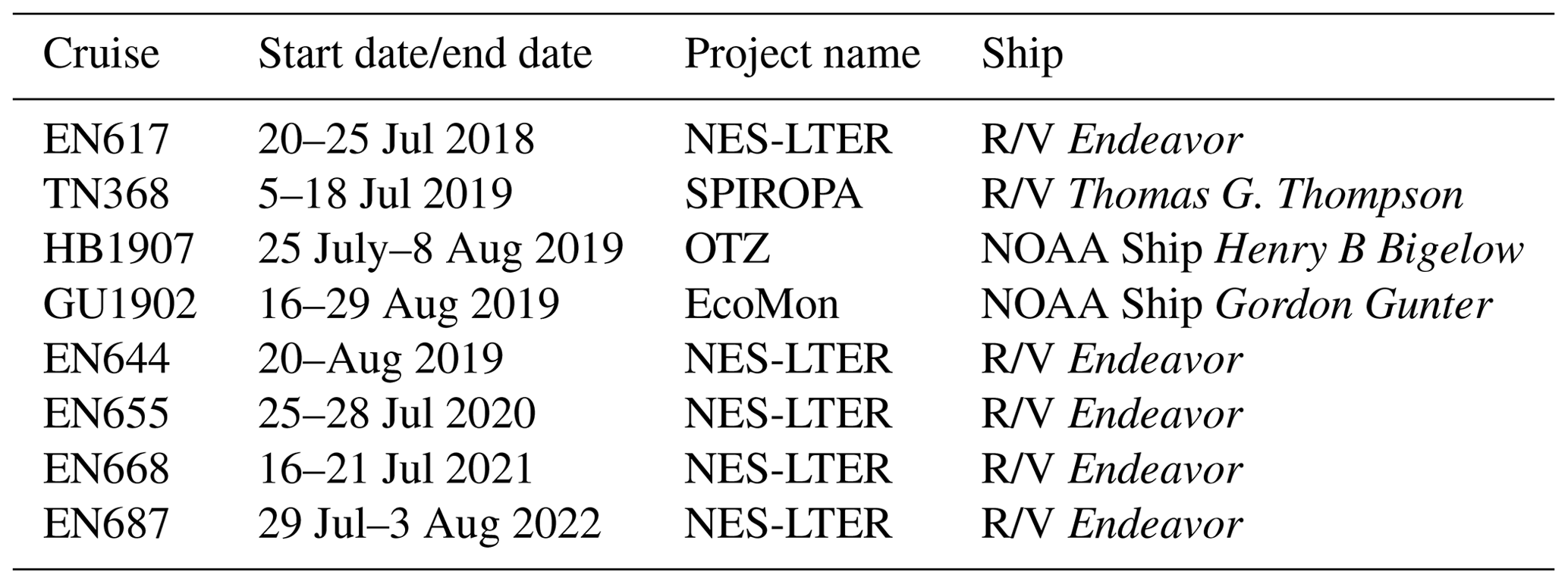 BG - Unusual Hemiaulus bloom influences ocean productivity in ...