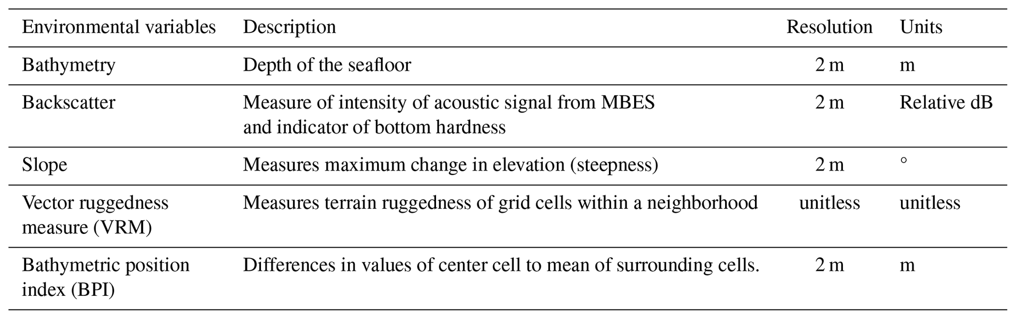 BG - Seafloor sediment characterization improves estimates of organic ...