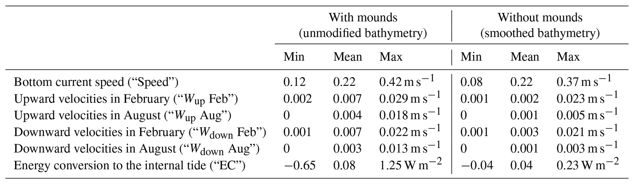 BG - Building your own mountain: the effects, limits, and drawbacks of ...