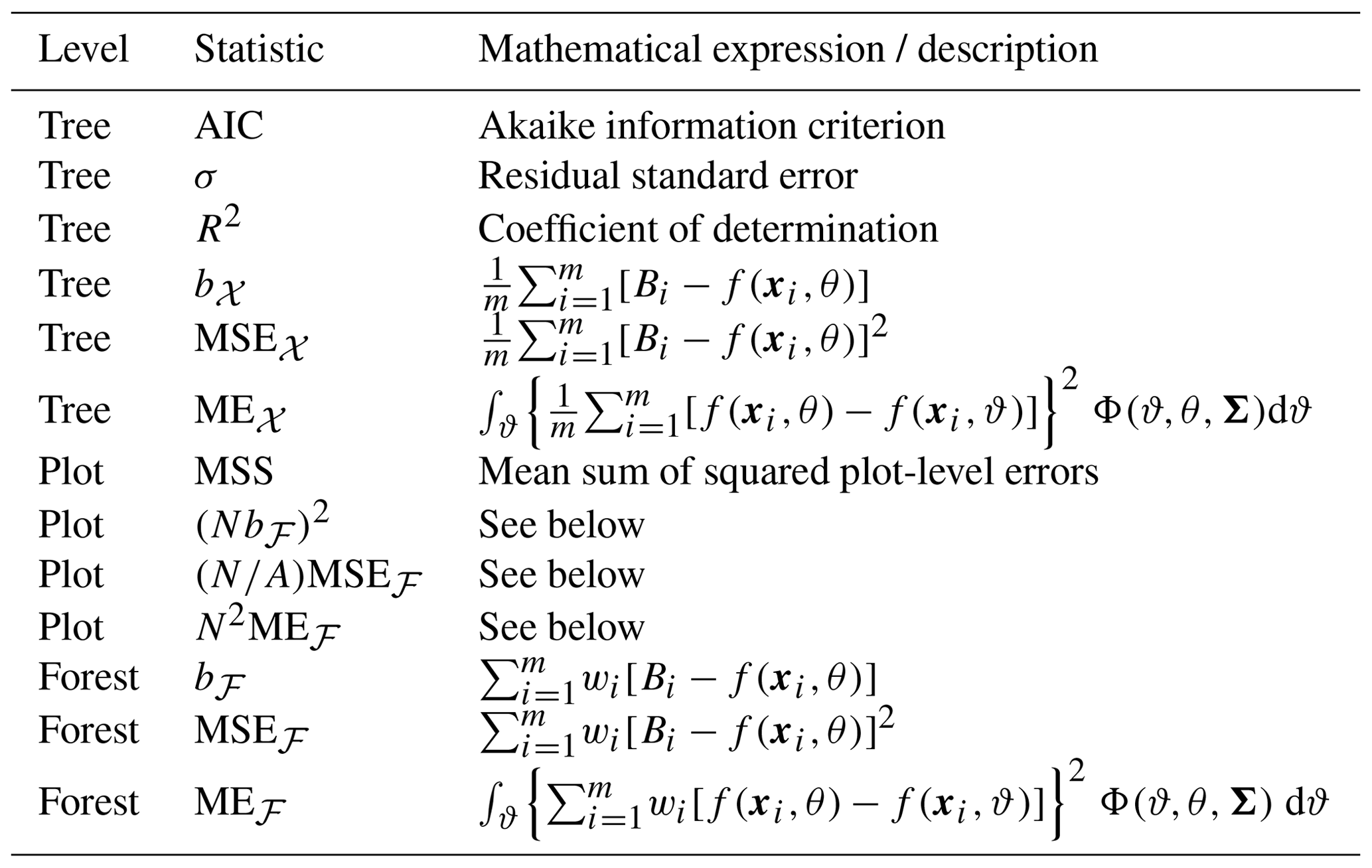 BG - Selecting allometric equations to estimate forest biomass from ...