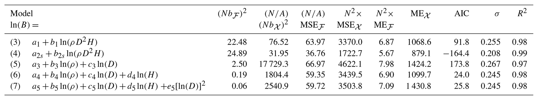 BG - Selecting allometric equations to estimate forest biomass from ...