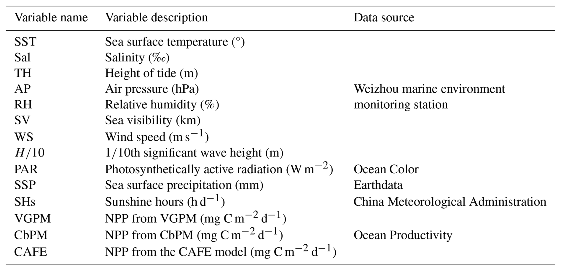 BG - Refining marine net primary production estimates: advanced ...