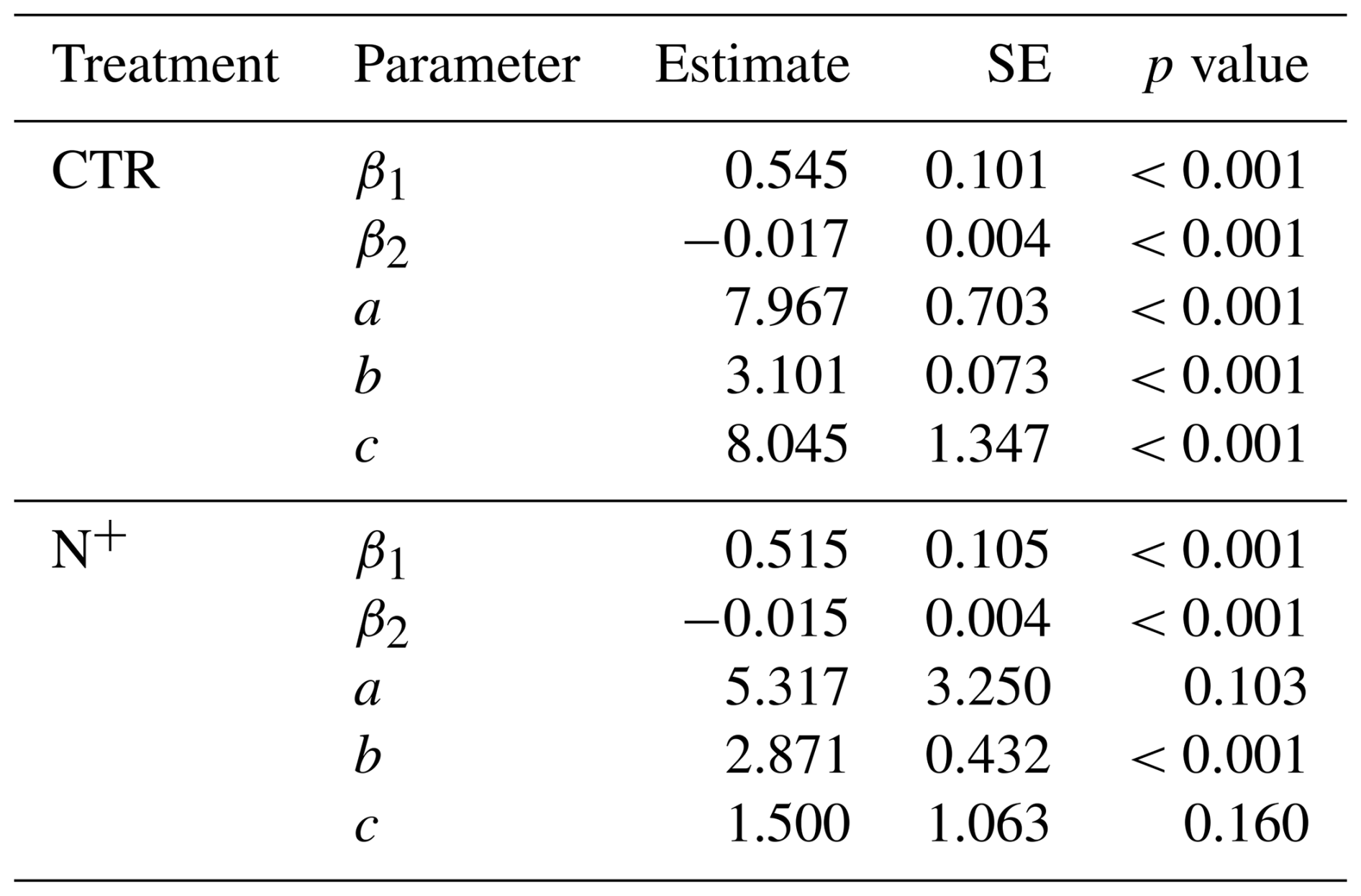 BG - Long-term nitrogen fertilization alters microbial respiration ...