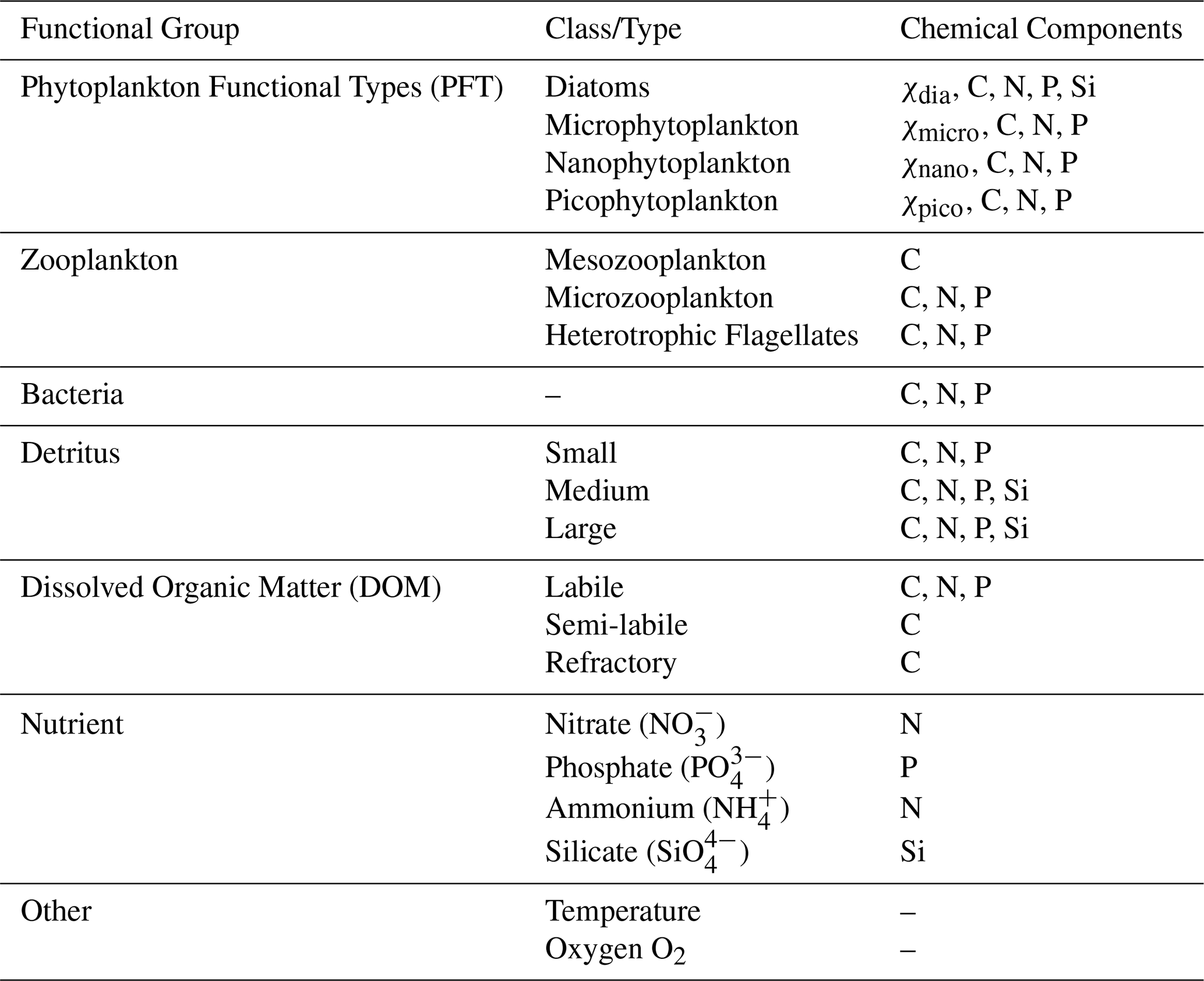 BG - Hybrid machine learning data assimilation for marine biogeochemistry